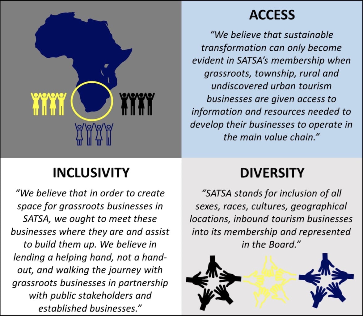 Market Access | Southern Africa Tourism Services Association